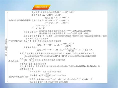 湘教考苑新课标2016届高考化学一轮复习 第八章 水溶液中的离子平衡本章体系构建课件 新人教版word文档在线阅读与下载无忧文档