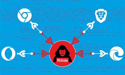 Rilide Krade MFA Kodove Sajber Info Security