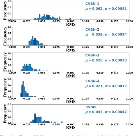 Figure 10 From Deep Learning Equipped Iterative Solution Of
