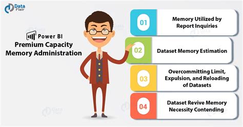 Power BI Premium Capacity Resource Management Optimization DataFlair