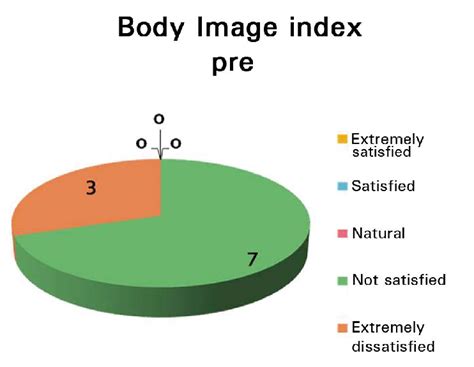 Preoperative Satisfaction Index Figure 9 Postoperative Index 6 Months Download Scientific