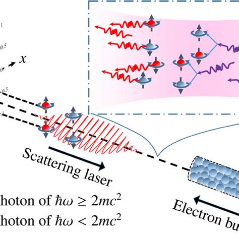 Scenario Of Generation And Polarization Of A Positron Beam An