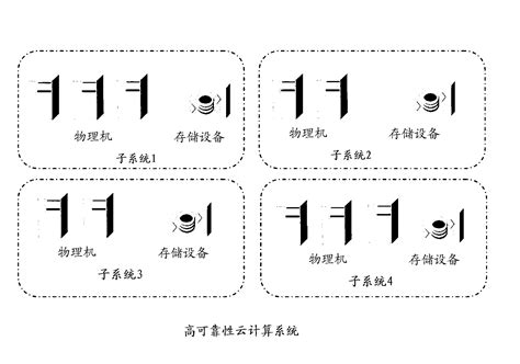 Cloud Computing System And Cloud Computing Resource Management Method Eureka Patsnap