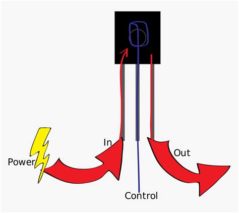 Transistor Basic Flow Transistor Work HD Png Download Transparent