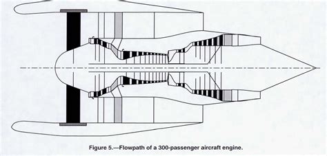 Figure 5 From A Computer Code For Gas Turbine Engine Weight And Disk