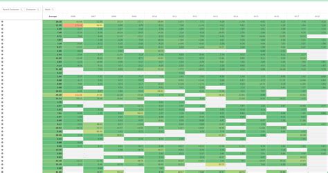 Pivot Display Top 10 Items With Master Measure Qlik Community 2448328