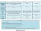Science Lab Report Grading Rubric By Lori Maldonado TpT