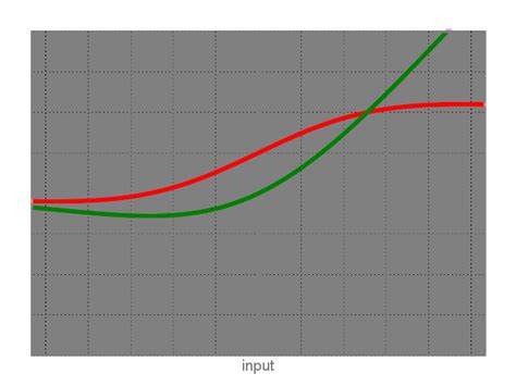 Silu Webgpu Torch