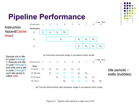 Pipelining Ppt