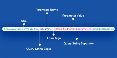 Query String In React Thanhtinhpas
