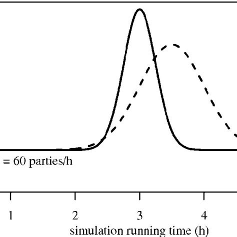 Demand Used For Am Peak And Pm Peak Simulations Download Scientific