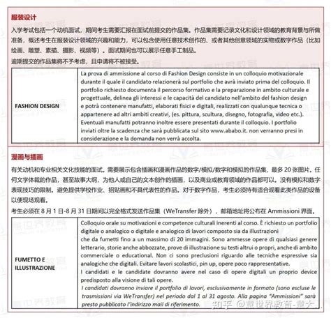 博洛尼亚美术学院公布20232024学年招生简章！（含招生名额、考试内容） 知乎