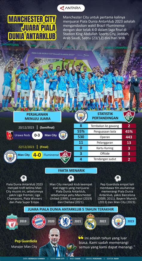 Manchester City Juara Piala Dunia Antarklub Infografik Antara News