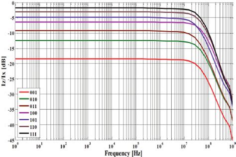 Offset Voltage At X Terminal Download Scientific Diagram