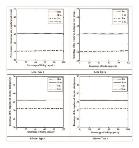 Rs Analysis Of Proposed Variant 1 Five Directional Pvd With M Lsb
