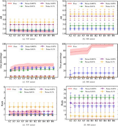 Figure From Comparative Study Of Variations In Quantum Approximate Optimization Algorithms For