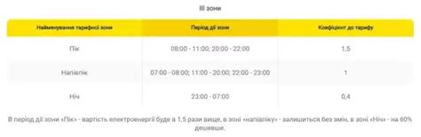 Одно-, дво- та тризонні лічильники електрики: у чому відмінності і як ...