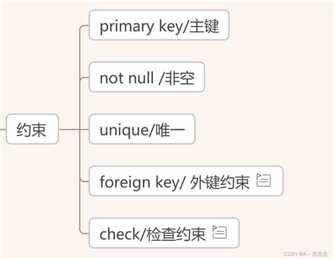 Oracleplsql知识分享plsql工具导出package Csdn博客
