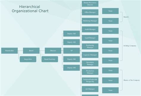 Logistic Company Hierarchy Hierarchical Structure And Charts