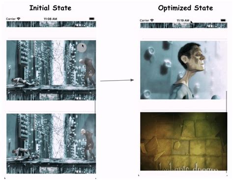 Ios Performance — Avplayer Edition By Kanupriya Gupta Tech Romance