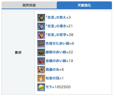 原神攻略班神ゲー攻略 On Twitter ファルザンの育成に使用する素材を一覧でまとめました！💪 育成予定のある人は参考にどうぞ！😊