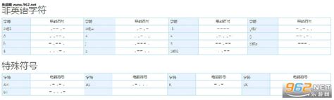 摩斯密码在线转换中文,摩尔斯电码的短码 菜鸟软件园 摩斯密码在线转换中文,摩尔斯电码的短码 菜鸟软件园