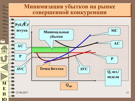 Совершенная конкуренция Online Presentation