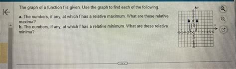 Solved The Graph Of A Function F Is Given Use The Graph To Chegg