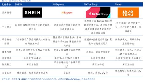 中国跨境出口电商行业市场规模及同比增速 行业研究数据 小牛行研