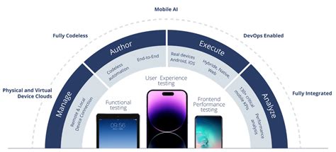 Mobile Testing Solutions Tricentis