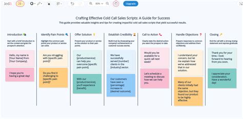 Crafting Effective Cold Call Sales Scripts A Guide For Success