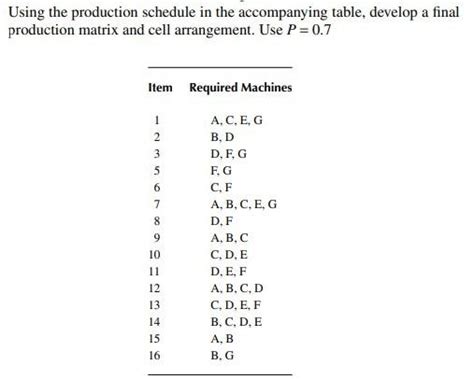 Solved Using The Production Schedule In The Accompanying Chegg Com