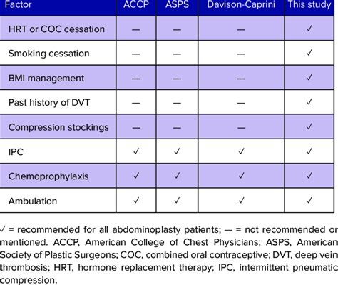A Comparison Of The Major Guidelines And Protocols To The Protocol Download Scientific Diagram