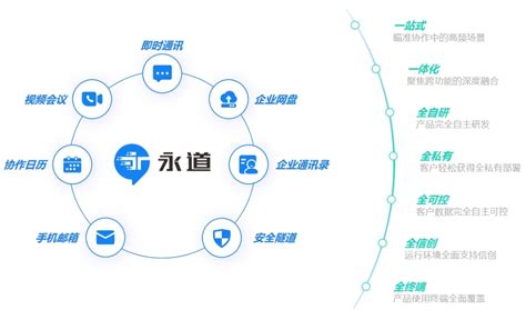 如何打造更高效的数字化办公一文了解永道数字办公协作套件 云巴巴
