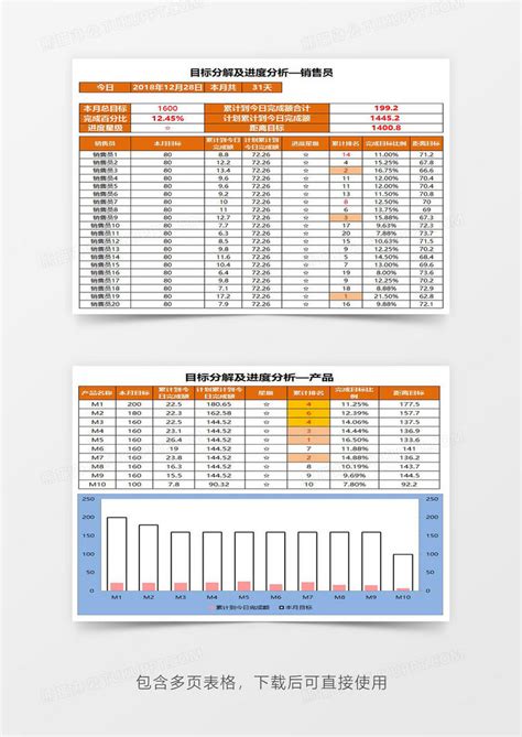 Excel完成进度表excel项目进度表 随意云