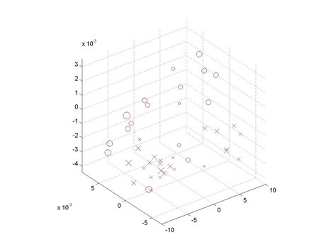 Mea Data Analysis