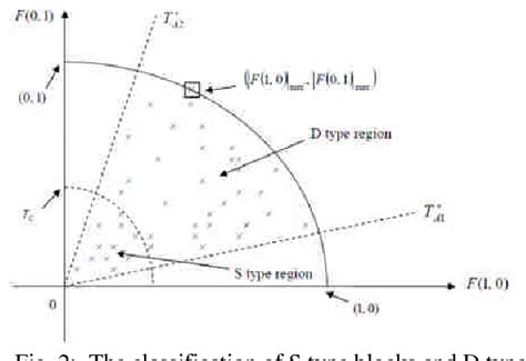 Figure 2 From A Novel Classification Method For Image Coding Semantic Scholar