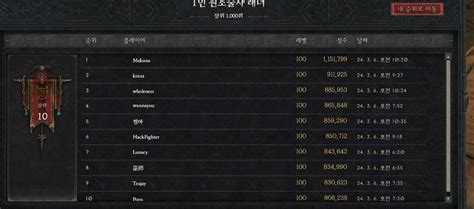 디아블로4 인벤 구상번개플리커 빌드 건들렛 사냥영상랭킹5등 디아블로4 인벤 원소술사 게시판
