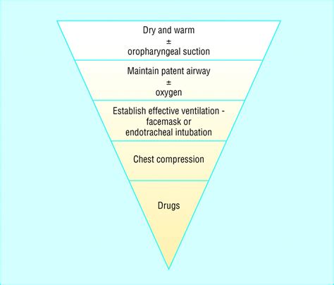 Fine Beautiful Tips About What Are The Benefits Of An Inverted Triangle