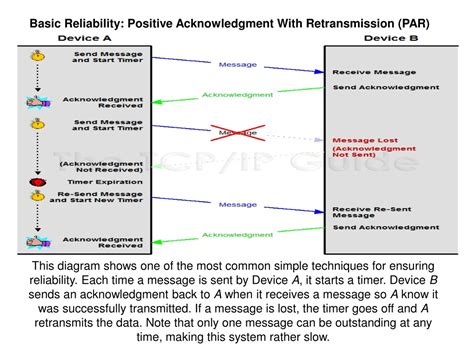 Ppt Tcp Main Features And Behaviour Powerpoint Presentation Free