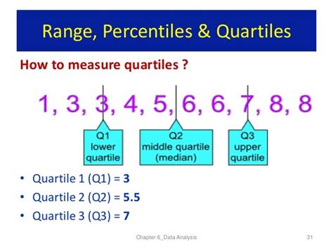 Chapter 6 Data Analysis Iec11