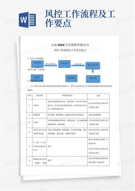 风控工作流程及工作要点Word模板下载 编号lmjwdjvx 熊猫办公