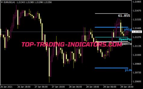 Daily Fibopivots MT4 Indicators Mq4 Ex4 Top Trading Indicators Com