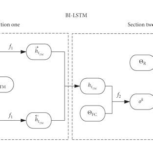 The Diagram Of The Correlation Between The Two Sections Download Scientific Diagram