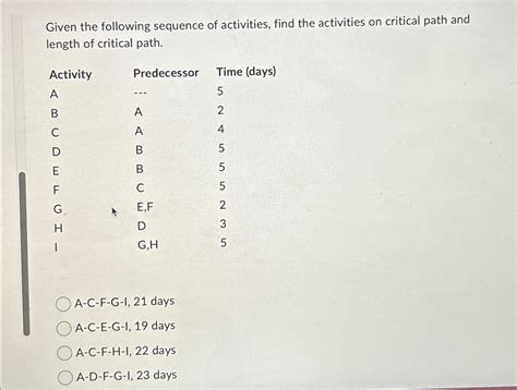 Solved Given the following sequence of activities, find the | Chegg.com