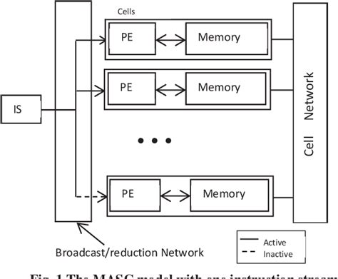 figure 1 from associative operations from masc to gpu semantic scholar