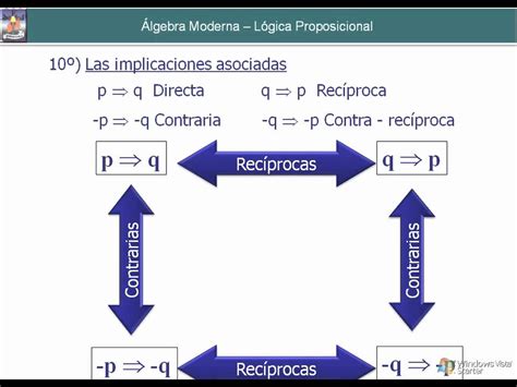 Tutorial Unidad 1 Lógica Proposicional Youtube