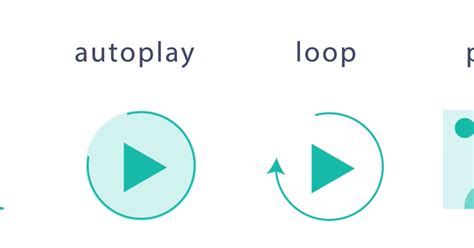 Додавання відео аудіо файлів на сторінку HTML