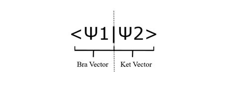 dirac notation or bra ket notation