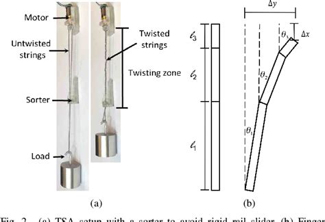 Figure 2 From Tsa Brag A Twisted String Actuator Powered Biomimetic Robotic Assistive Glove
